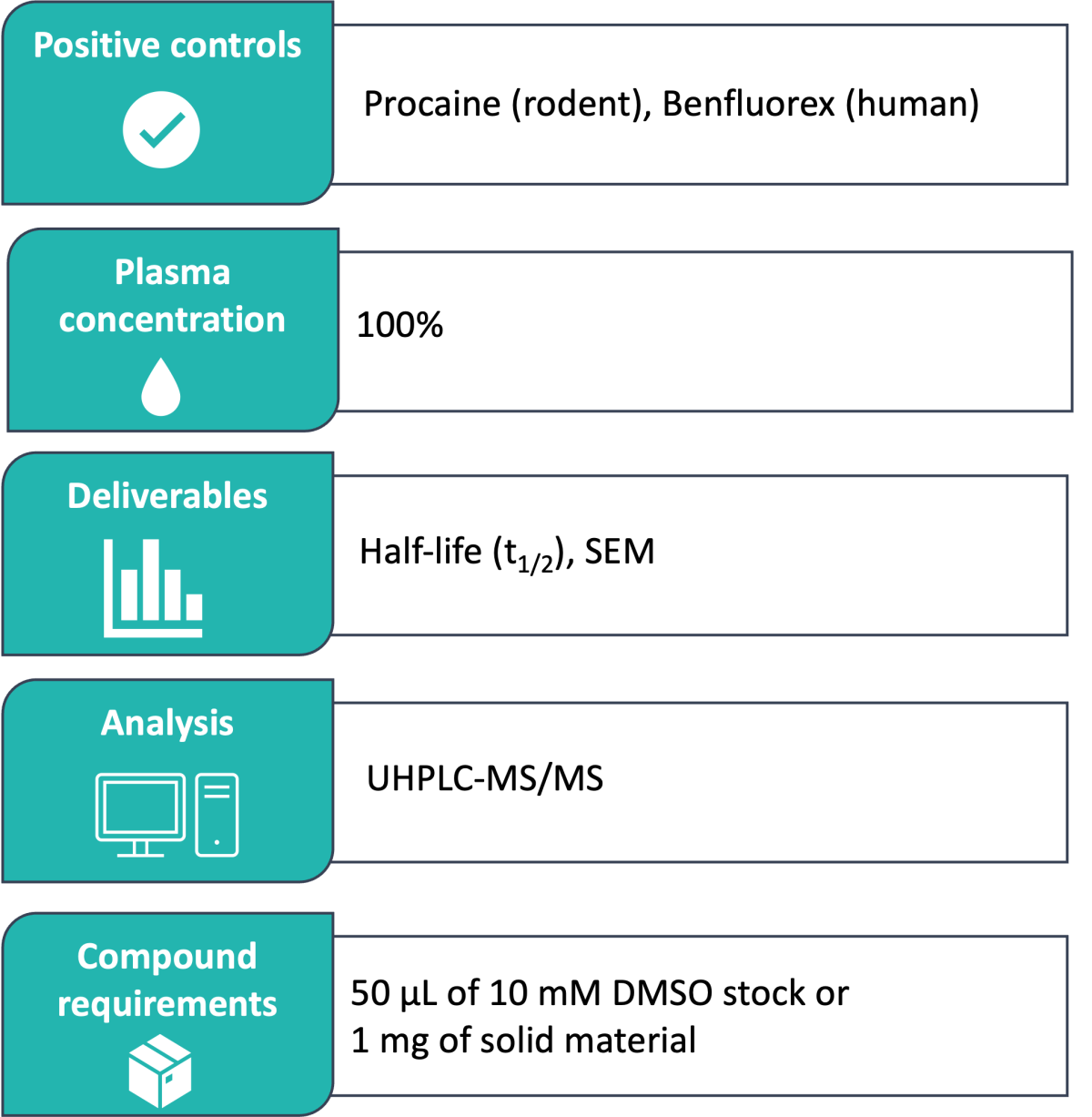 Plasma Stability Assay | Domainex